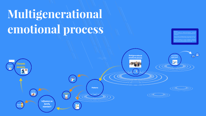 Multigenerational emotional process by Ginn Chan on Prezi