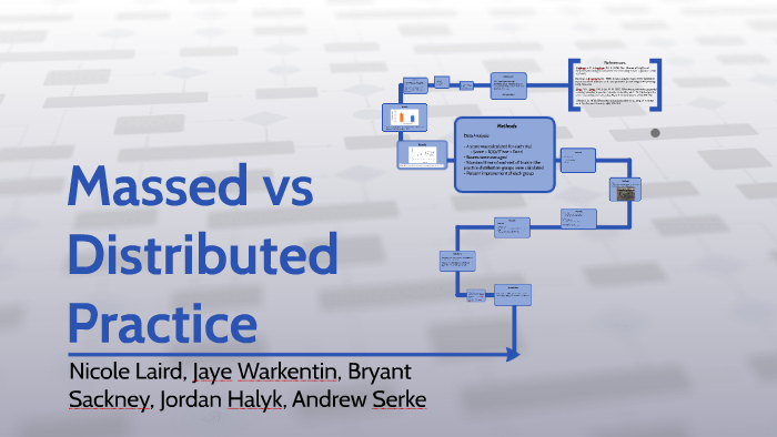 Massed vs Distributed Practice by Nicole Laird on Prezi