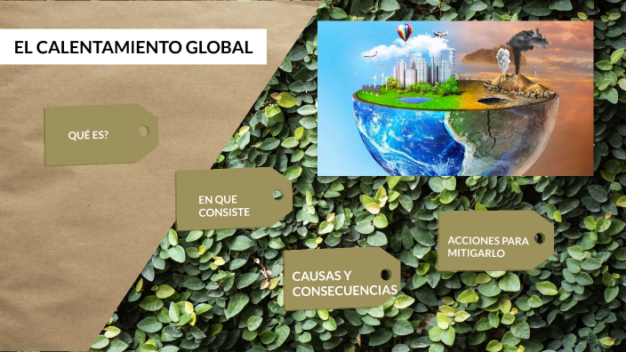 El Calentamiento Global By Hernandez Vargas Laura Sofia On Prezi