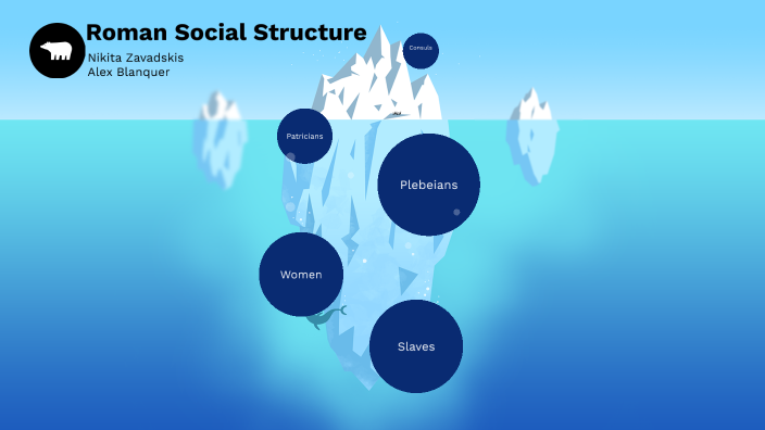 Roman Social Structure by Nikita Zavadskis on Prezi