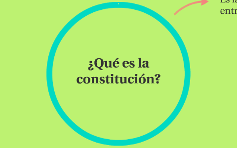 ¿Qué es la constitución? by Delfina Amigo on Prezi