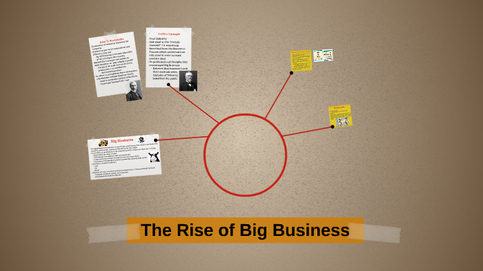 The Rise of Big Business by Coley Moore on Prezi
