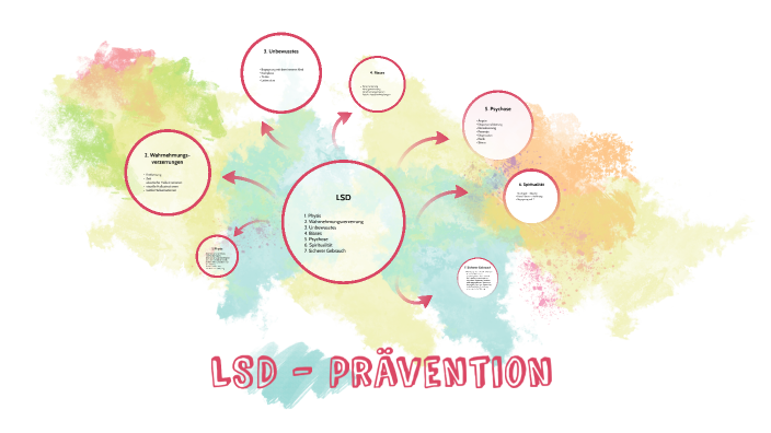 LSD, Risiken und Gefahren by Alexander Achziger on Prezi