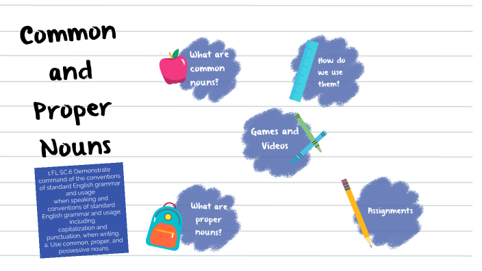 Common and Proper Nouns by Rachel Cooper on Prezi