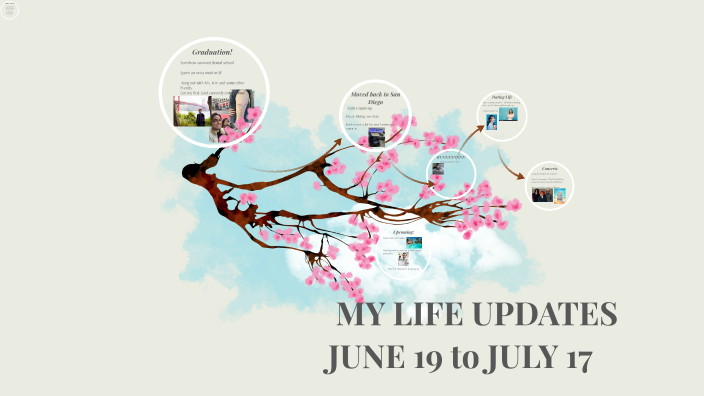June-July Life Updates by Raj Ukani on Prezi