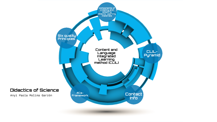 Content and Language Integrated Learning method (CLIL) by Anyi Molina ...