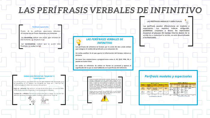 LAS PERÍFRASIS VERBALES DE INFINITIVO by elisa milla on Prezi