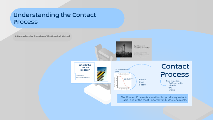 Understanding the Contact Process by Agustina Mannara on Prezi