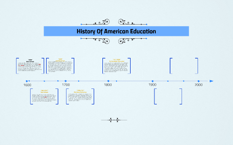 History Of American Education by Keelin Dunn on Prezi
