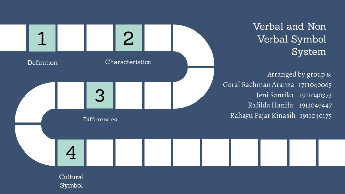 Verbal and Non Verbal Symbol System by Rafilda Hanifa on Prezi