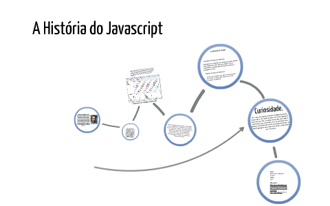 A história do Javascript by Cristal Dias on Prezi