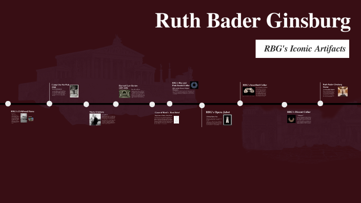 Ruth Bader Ginsburg Artifacts Presentation by Clara L on Prezi