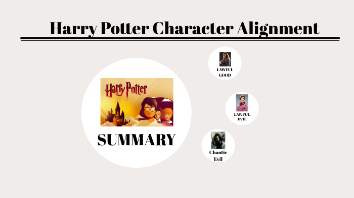 Harry Potter Character Alignment by Tiffany Gonzalez on Prezi