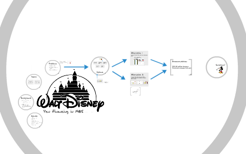Disney Yen Financing by Jae Won on Prezi