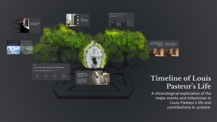 Timeline of Louis Pasteur's Life by Jamila Pica on Prezi