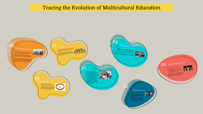 Tracing the Evolution of Multicultural Education by Erica Bromberger on ...