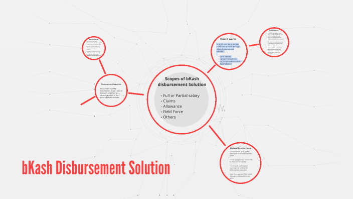 bKash Disbursement Solution by Himalaya skl on Prezi