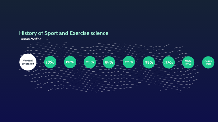 History of exercise psychology by Aaron Medina on Prezi