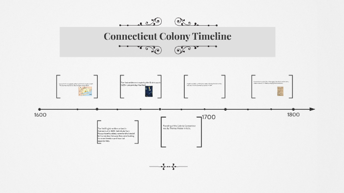 Connecticut Colony Timeline by Alyssa Scherlin on Prezi