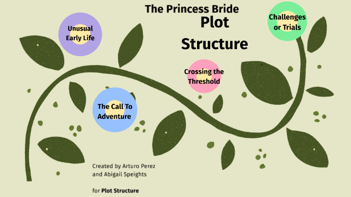 The Princess Bride Plot Structure by Abigail Speights on Prezi