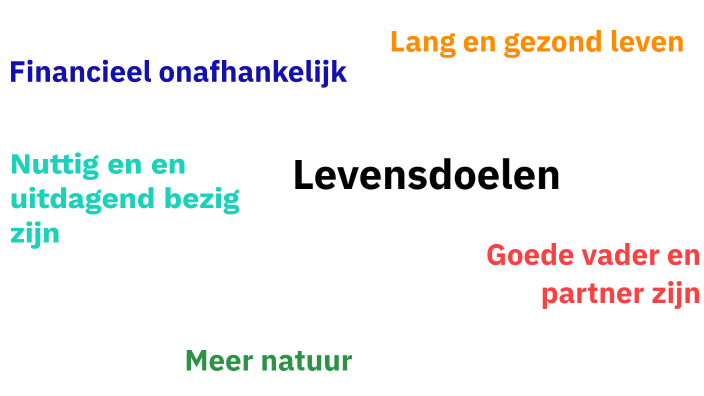 Mindmap Koen by Koen Rutten on Prezi