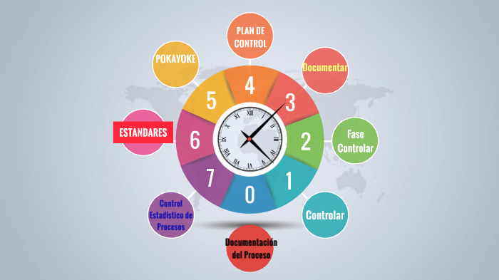 FASE DE CONTROL DMAIC by Gustavo Becerril on Prezi