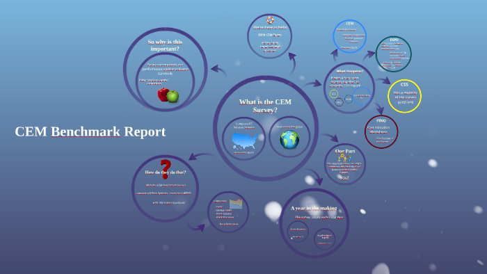 CEM Benchmark Report by Ashley Lucas on Prezi
