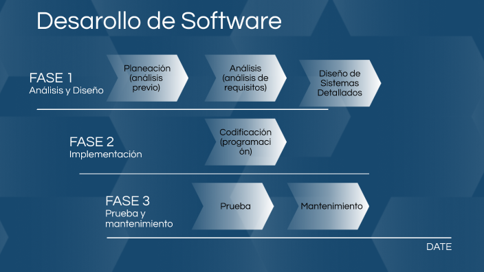 Etapas y Modelos de Desarrollo de Software by Henry Cardona on Prezi