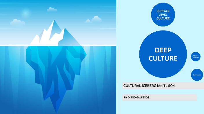 Assignment 1A - Cultural Iceberg by Diego Gallegos on Prezi