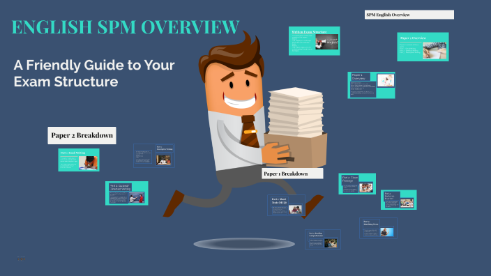 ENGLISH SPM OVERVIEW by BREADY POLINUS KPM-Guru on Prezi