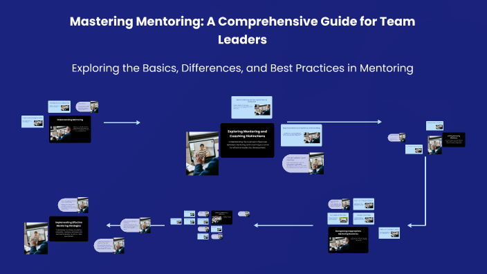 Mastering Mentoring: A Comprehensive Guide for Team Leaders by Denise O ...