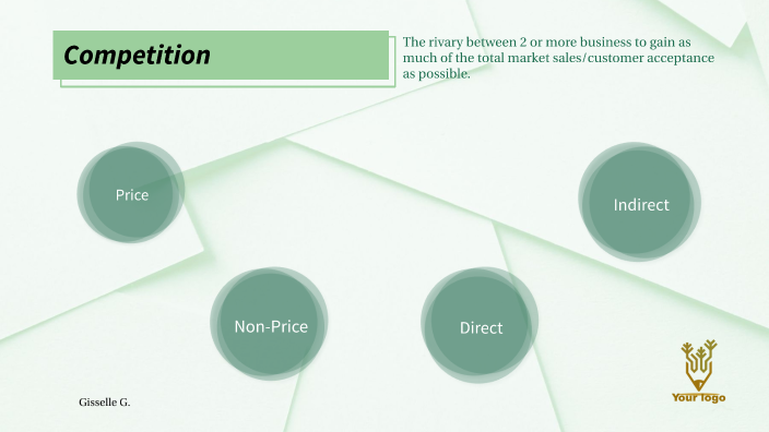 Types of Competition Presentation by Gisselle Garcia on Prezi