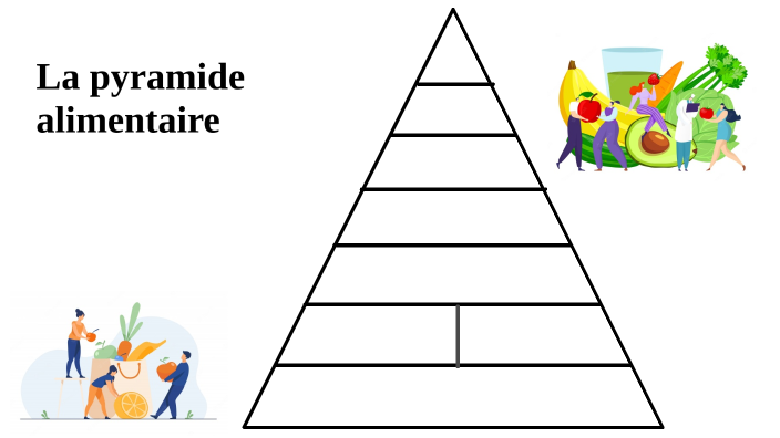 Pyramide Alimentaire by EMMA FICOT on Prezi