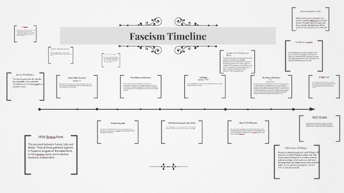 Fascism Timeline by Janessa Rochefort on Prezi