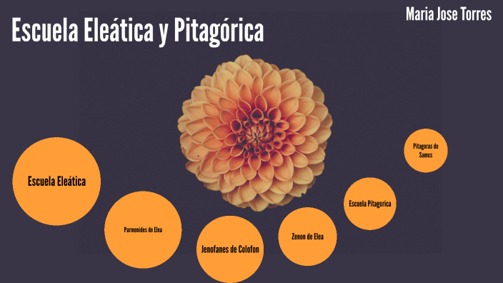 Escuela Eleática y Pitagórica by Maria Jose Torres on Prezi