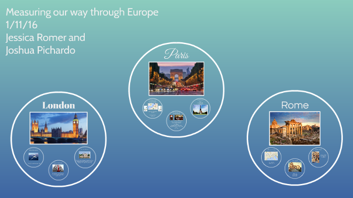 Collaboration Project by Joshua Pichardo on Prezi