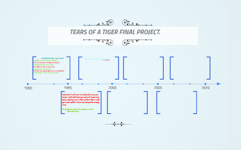 TEARS OF A TIGER FINAL PROJECT by Jaethon Chargualaf on Prezi