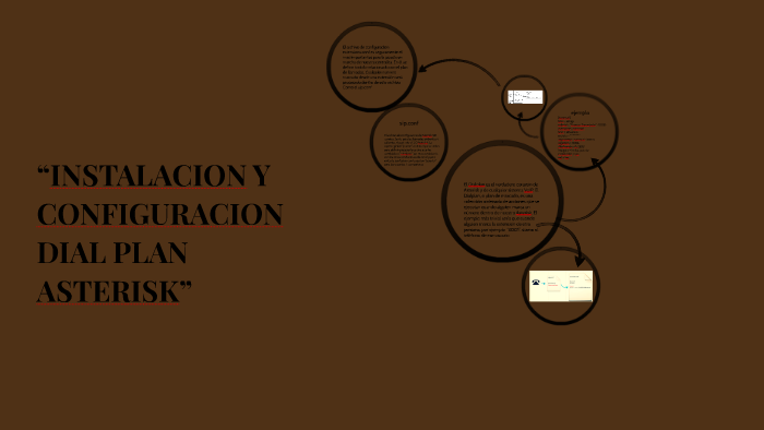“INSTALACION Y CONFIGURACION DIAL PLAN ASTERISK” by cristian steven villamil poveda on Prezi