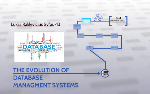 THE EVOLUTION OF DATABASE MANAGMENT SYSTEMS by Lukas Raklevičius on Prezi