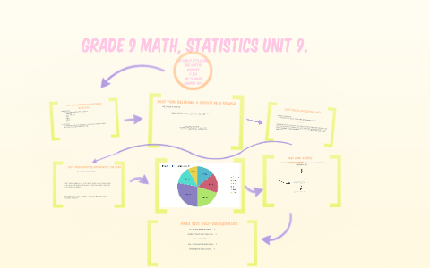 grade 9 math, statistics. by Kaitlyn Woodley on Prezi