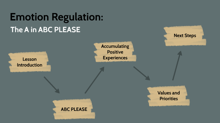 Emotion Regulation: The A of ABC PLEASE by Cheyene Powell on Prezi