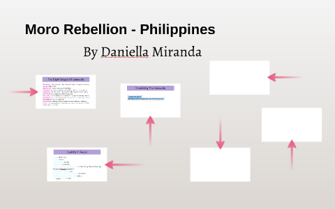 Moro Rebellion - Philippines by daniella miranda on Prezi