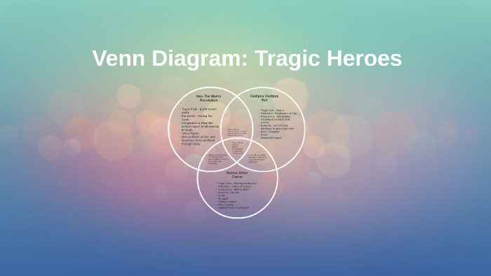 Venn Diagram: Tragic Heroes by Walter Jones on Prezi