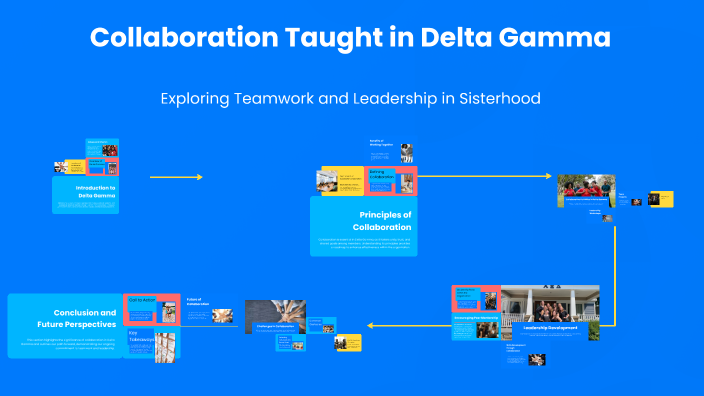 Collaboration Taught in Delta Gamma by Emma Lee Krajewski on Prezi