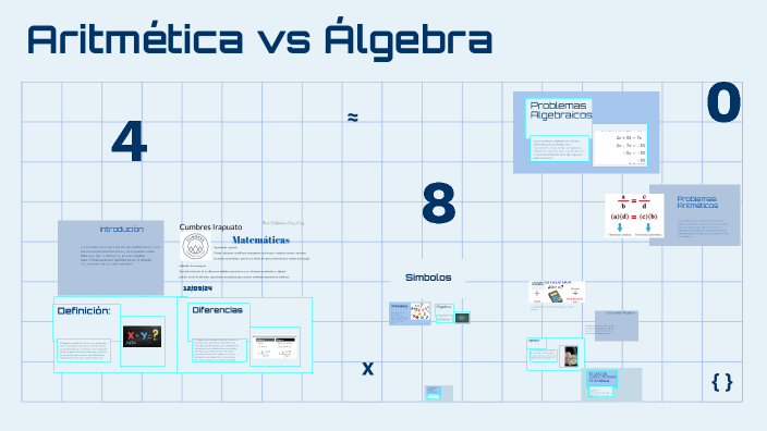 Aritmética vs Álgebra by NURI VALENTINA CRUZ CRUZ on Prezi