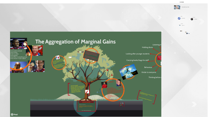 The Aggregation of Marginal Gains by Desde Arriba on Prezi