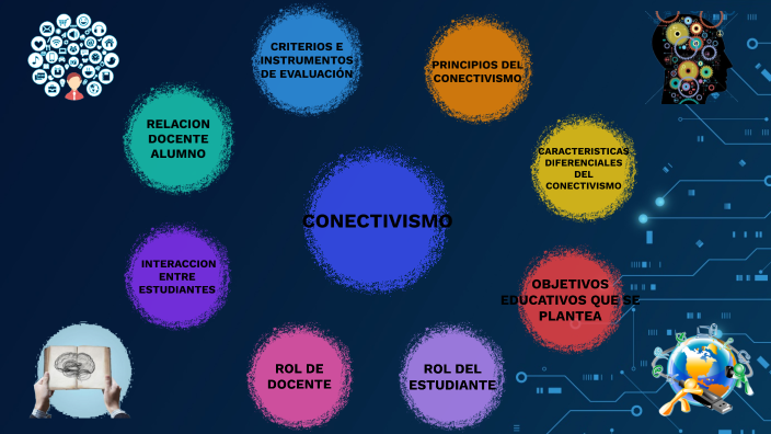 CONECTIVISMO by grupo uno on Prezi