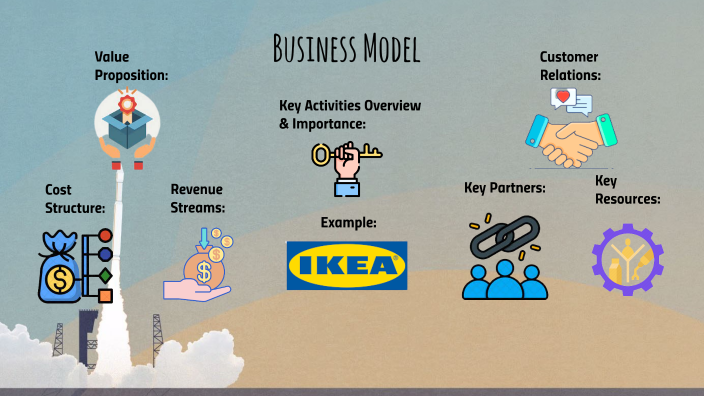 The 9 Part Business Model (Key Activities) by PP - 08KM 777101 Williams ...