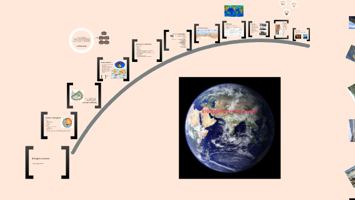 Endogena processer by Ashkan Jamali on Prezi