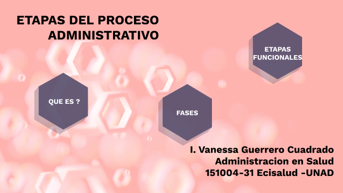 Etapas De Proceso Administrativo By Vanessa Guerrero On Prezi